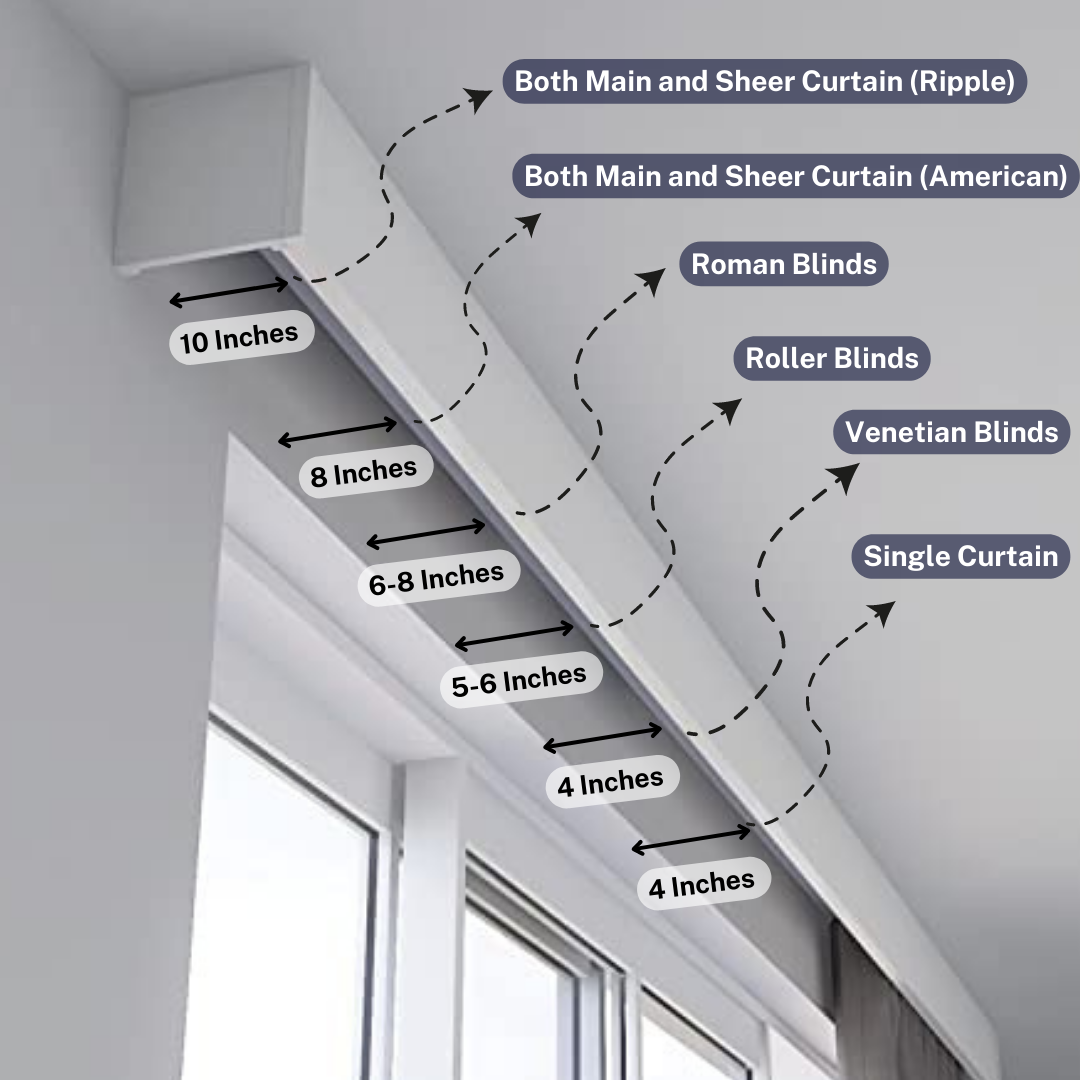 Top 5 Things To Be Considered For Being Smart Home Ready - Picostone Tech